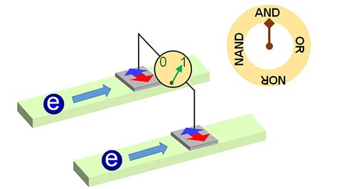 New Spin Logic Device Constructed Using Asymmetric Quantum Wells Aiporg