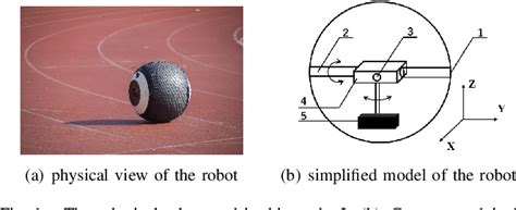 An Mpc Based Optimal Motion Control Framework For Pendulum Driven