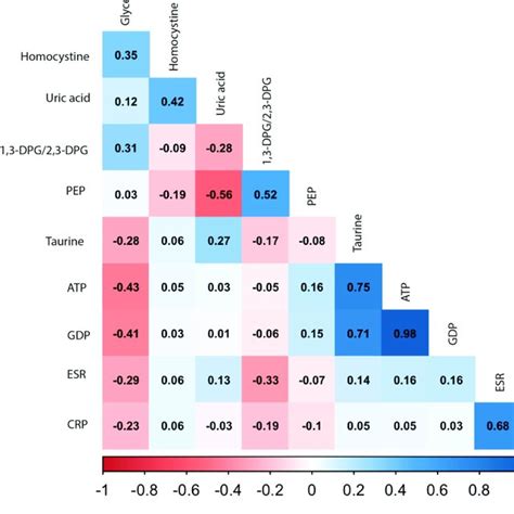 Variable Importance Plot From Random Forest Analysis Variable Download Scientific Diagram