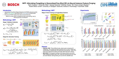 Cvpr Poster Niff Alleviating Forgetting In Generalized Few Shot Object Detection Via Neural