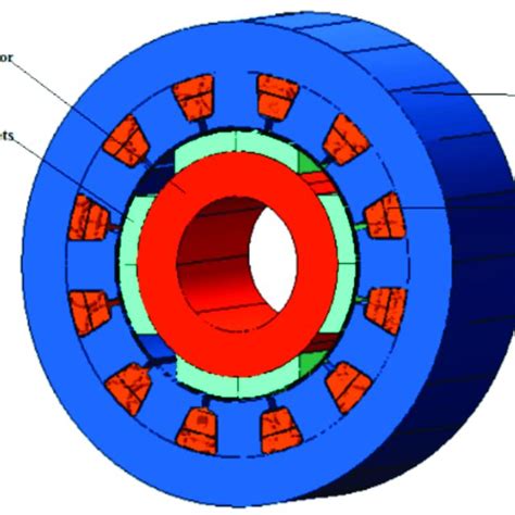 Pdf Reduction Of Cogging Torque In Surface Mounted Permanent Magnet Brushless Dc Motor By