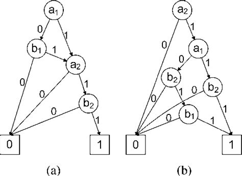 Figure 1 From Reliability Analysis Of Phased Mission System With Independent Component Repairs