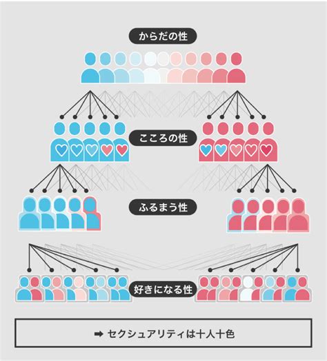 当事者監修LGBTとは2022年度最新版 LGBT就活転職活動サイトJobRainbow