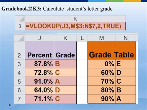 Ppt Excel If And Vlookup Powerpoint Presentation Free Download Id 2427566