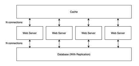 Cache Policies 伴鱼技术团队