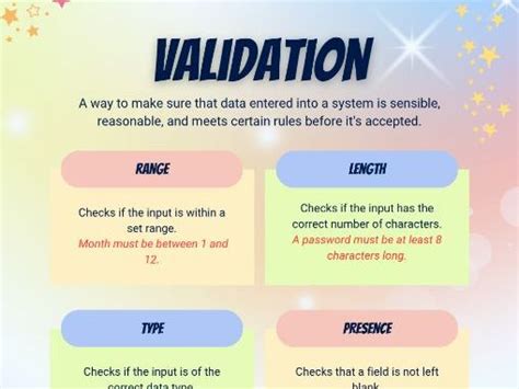 Data Validation Checks Poster For Ks3ks4 Visual Guide Teaching Resources