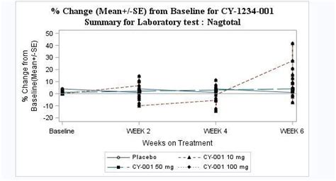 Solved Proc Sgplot Sas Support Communities