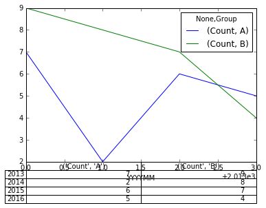 Python X Pandas Matplotlib Line Graph Stack Overflow