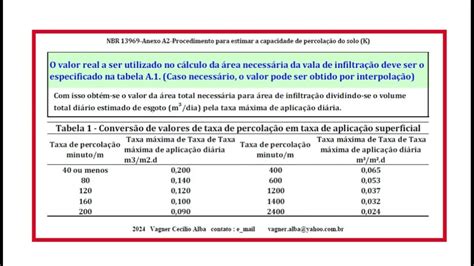 Nbr 13969 Anexo A2 Procedimento Para Estimar A Capacidade De Percolação Do Solo Youtube