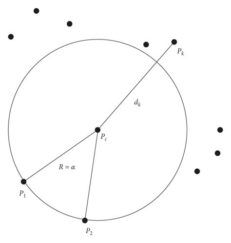 Grid Partition Variable Step Alpha Shapes Algorithm Liao 2021