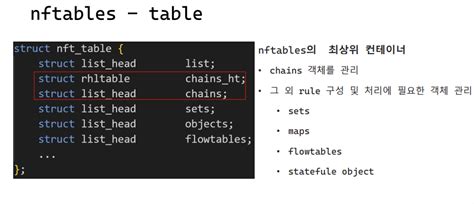 CVE 2022 1015 Linux Kernel Netfilter Msh1307