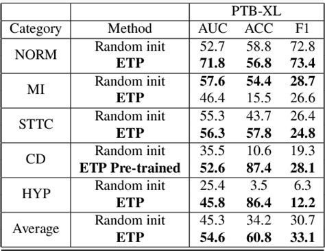 Etp Learning Transferable Ecg Representations Via Ecg Text Pre