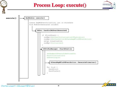 Ppt Prototype Geant4 Service For Athena Framework Powerpoint