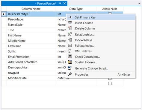 Clustered And Non Clustered Index In Sql Server Everything You Need To Know