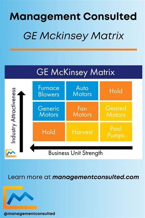 Ge Mckinsey Matrix Artofit