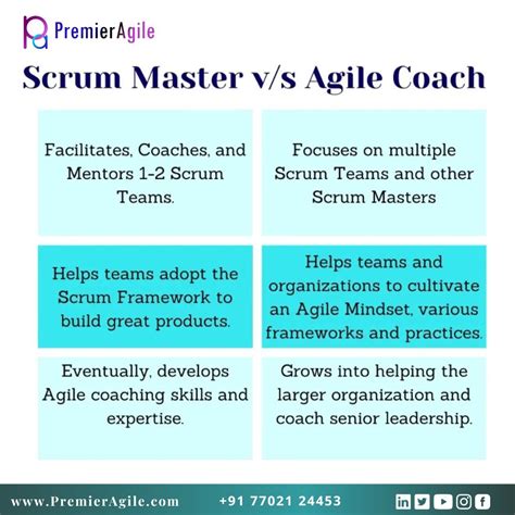 Agile Agilecoach Scrummaster Scrum Scrumalliance Csm Cspo Acsm… Premieragile