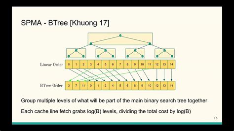 Recent Improvements To Packed Memory Arrays Youtube
