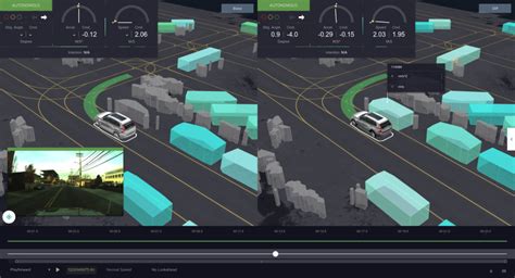 Autonomous Visualization System From Uber Atg By David Silver Self
