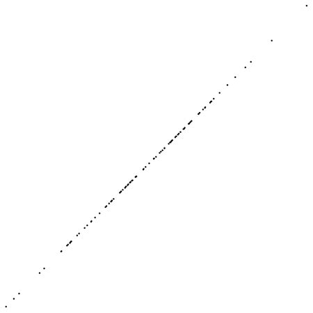 Plotting How To Randomly Generate Points In A Line Mathematica