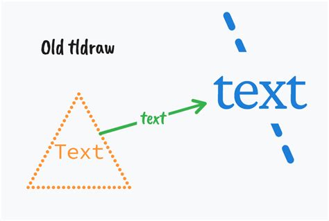 Feature Font Color For Shape Text · Issue 1276 · Tldrawtldraw