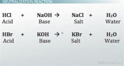 Neutralisation Reactions