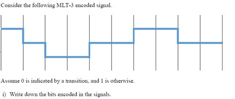 Solved Consider The Following Mlt 3 Encoded Signal Assume 0