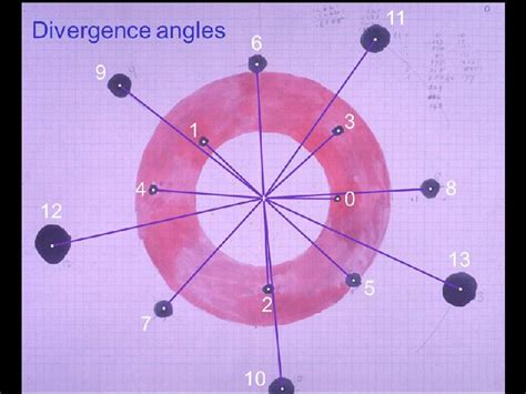 Alan Turing And The Patterns Of Life