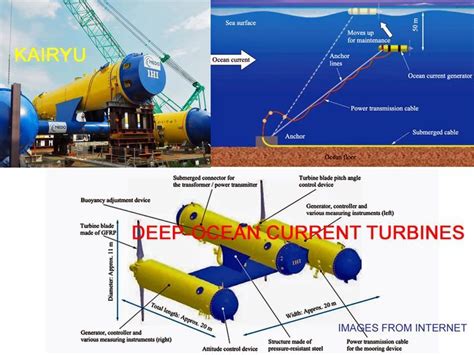 Japan Tests Deep Ocean Current Turbines In Search Of New Renewables Ocean Current Alternative