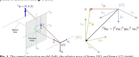 Figure 1 From Design Of A Low Cost Optical Motion Capture System Using A Multi Camera