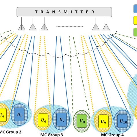 Separate Multicast And Energy Precoding Design Smep Download