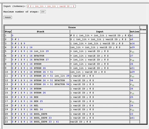 Github Mkapri Lexical Syntax Analyzer