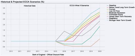 Optimising Model Capabilities InsuranceERM