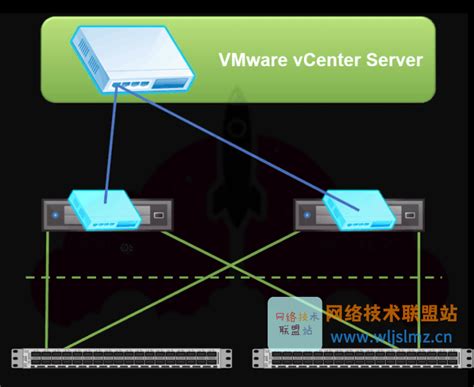 相信我，vmware Vsphere 网络、vswitch、端口组很简单！ 腾讯云开发者社区 腾讯云