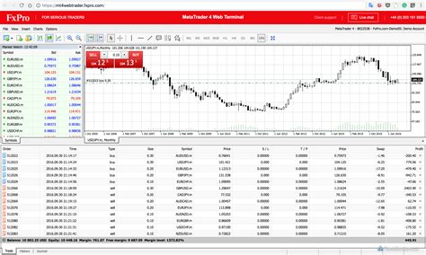 FxPro Review Key Findings For ForexBrokers