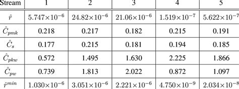 13 process capability indices computation for screw 2 download