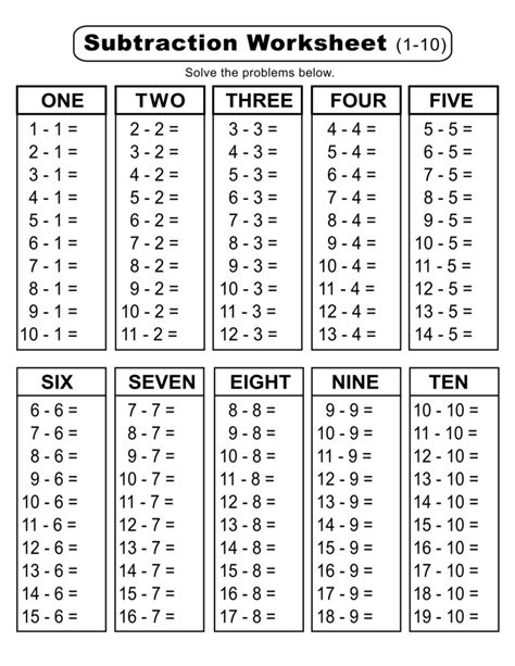 subtraction subtraction tables