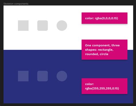 skeleton loading · issue 1047 · cengage react magma · github