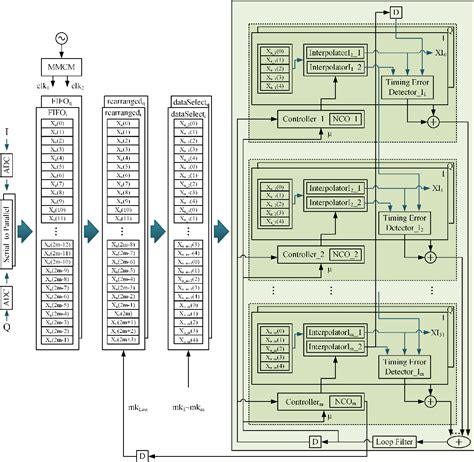 Figure 1 From A Parallel Timing Synchronization Structure In Real Time