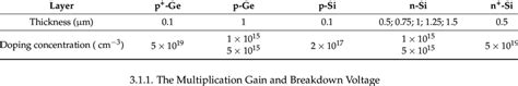 Structural Parameters Of The Gesi Apd Related To The Multiplication