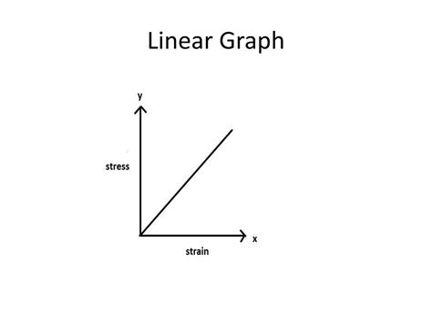 Non Linear Analysis Ppt