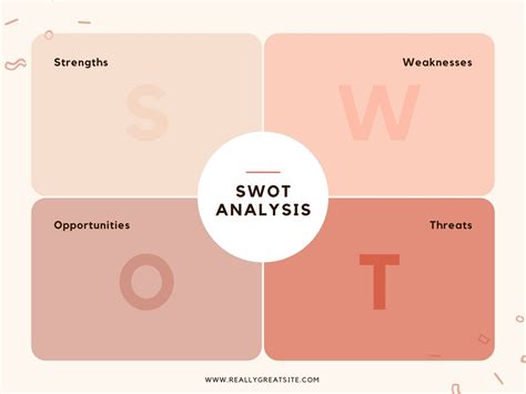 Creating Swot Analysis Template Conceptdraw Helpdesk