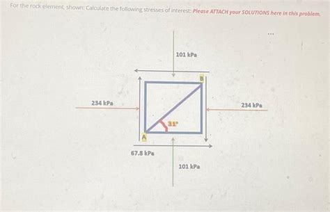 Solved For The Rock Element Shown Calculate The Following Chegg Com