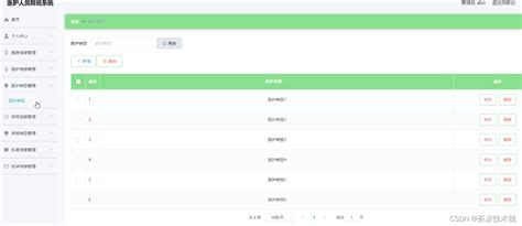 基于springboot的医护人员排班系统医生排班系统 Csdn博客