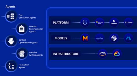 Ai Agents Unlocking The Future Of Automation