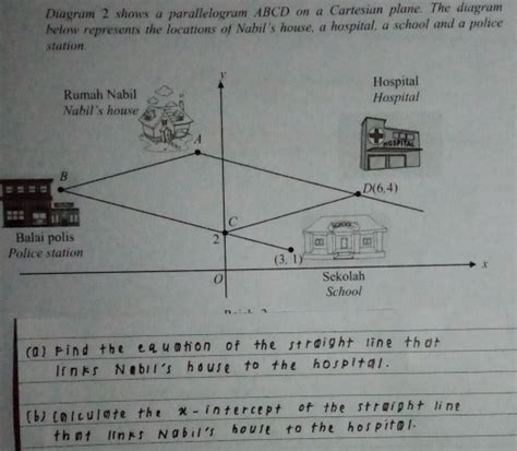 Solved Diagram 2 Shows A Parallelogram Abcd On A Cartesian Plane The Diagram Below Represents