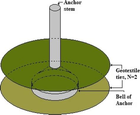 Three Dimensional Diagram Of Anchor With Ties Download Scientific Diagram