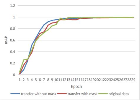 Figure 1 From Image Data Augmentation Method Based On Style Transfer Semantic Scholar