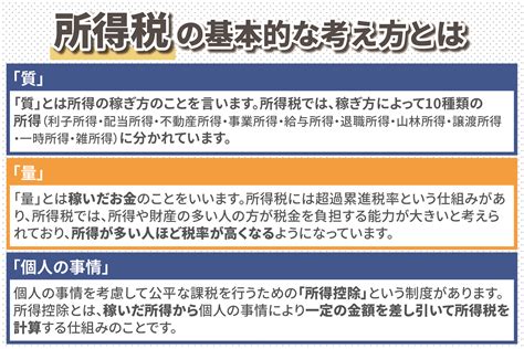 所得税の基本的な考え方とは？なぜあんなに複雑になっているかご存じですか？ 全国8拠点に展開する専門家集団｜ひかり税理士法人