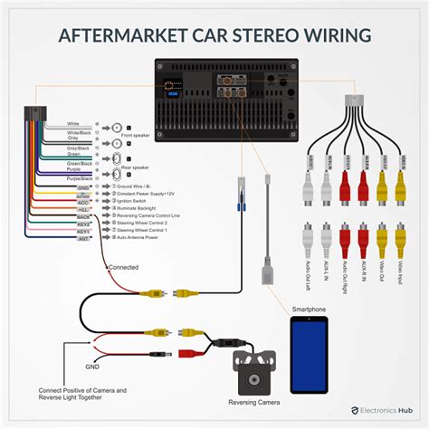 Car Stereo Installation Wiring Guide