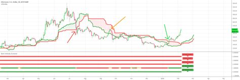 Best Ichimoku Screener — Indicator By Daveatt — Tradingview